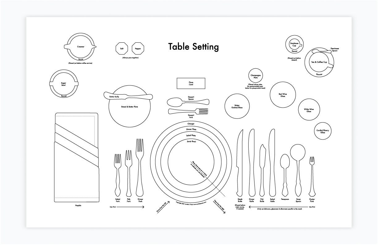 Simple Place Setting Diagram