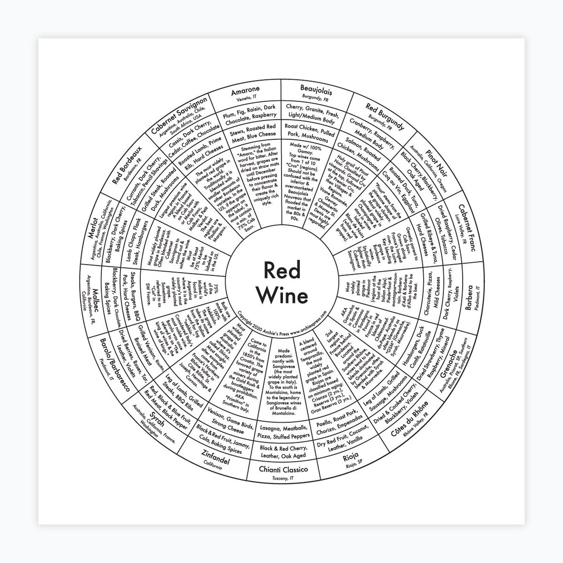 Red Wine Letterpress Print 8"x8" - Etsy