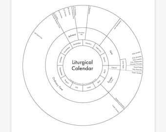 Liturgical Wheel Poster - Etsy