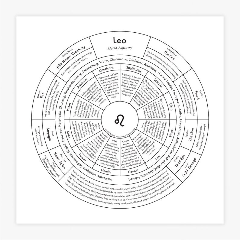 Leo Chart Letterpress Print 8x8 - Etsy