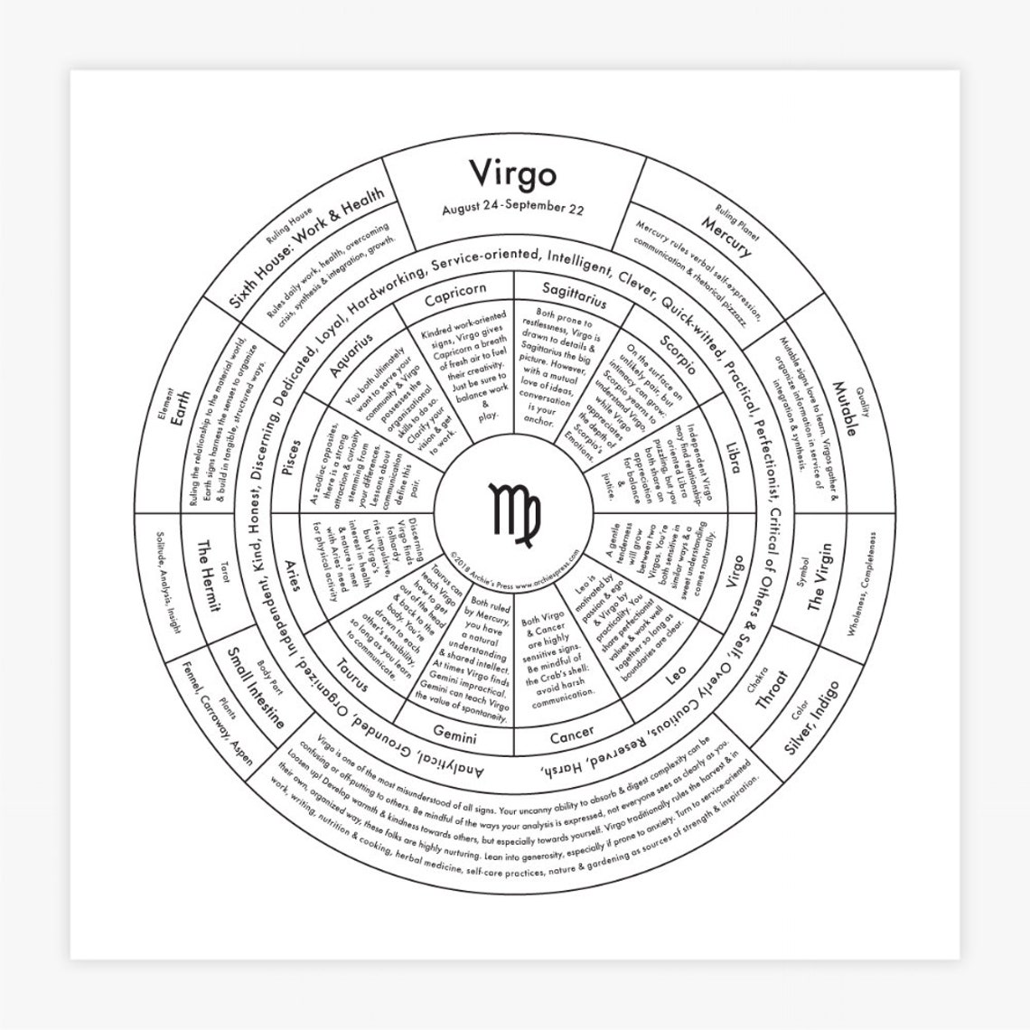 Virgo Chart Letterpress Print 8"x8" - Etsy