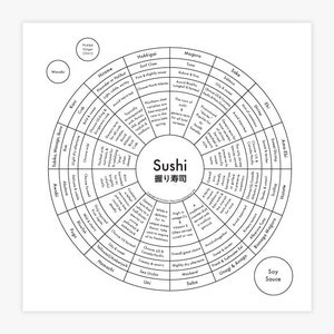 Sushi Chart - Etsy