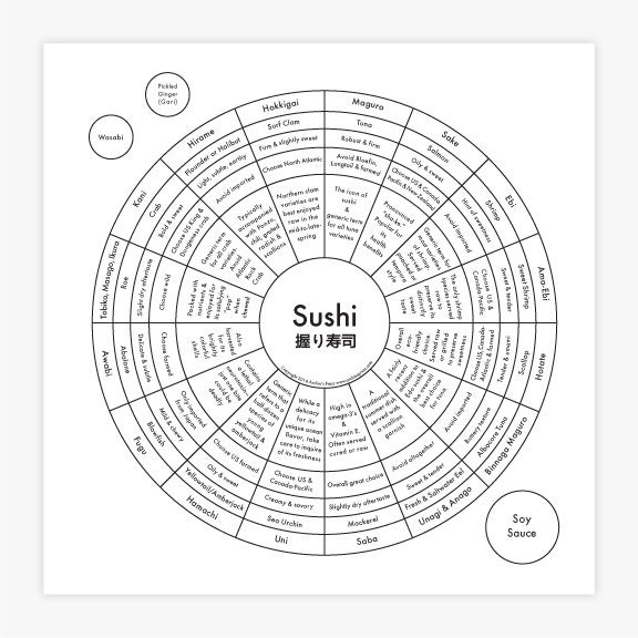 Sushi Chart - Etsy