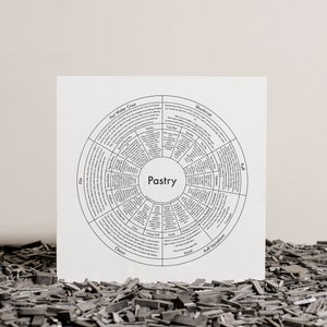 Pastry Chart Letterpress Print 8"x8" - Etsy