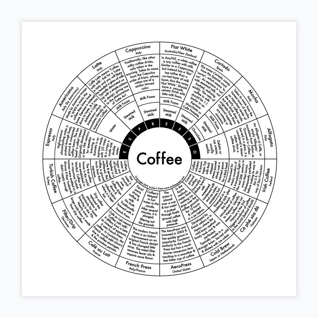 Coffee Letterpress Chart 8"x8" - Etsy