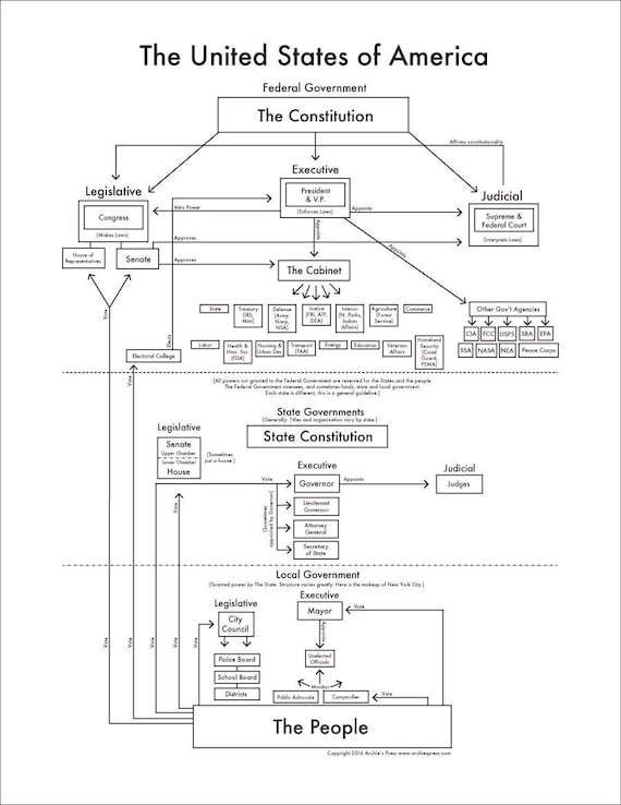 Government Map 18x24 Screenprint - Etsy