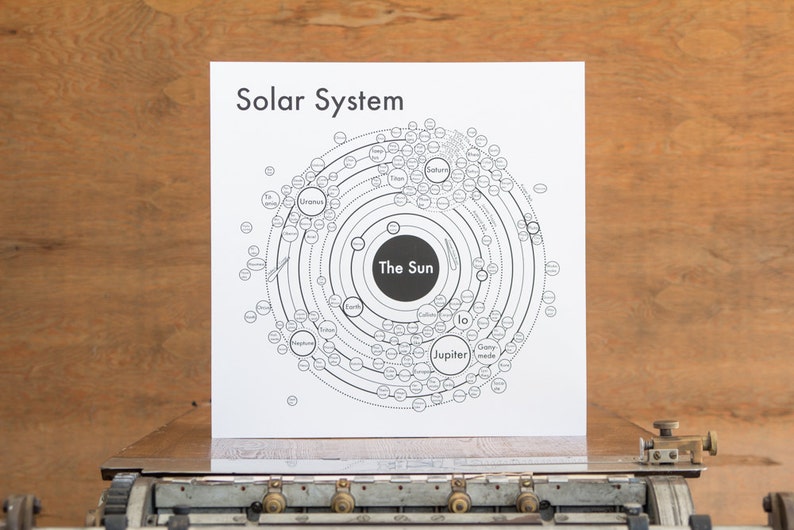 Solar System Screen Print 17.5x17.5 - Etsy