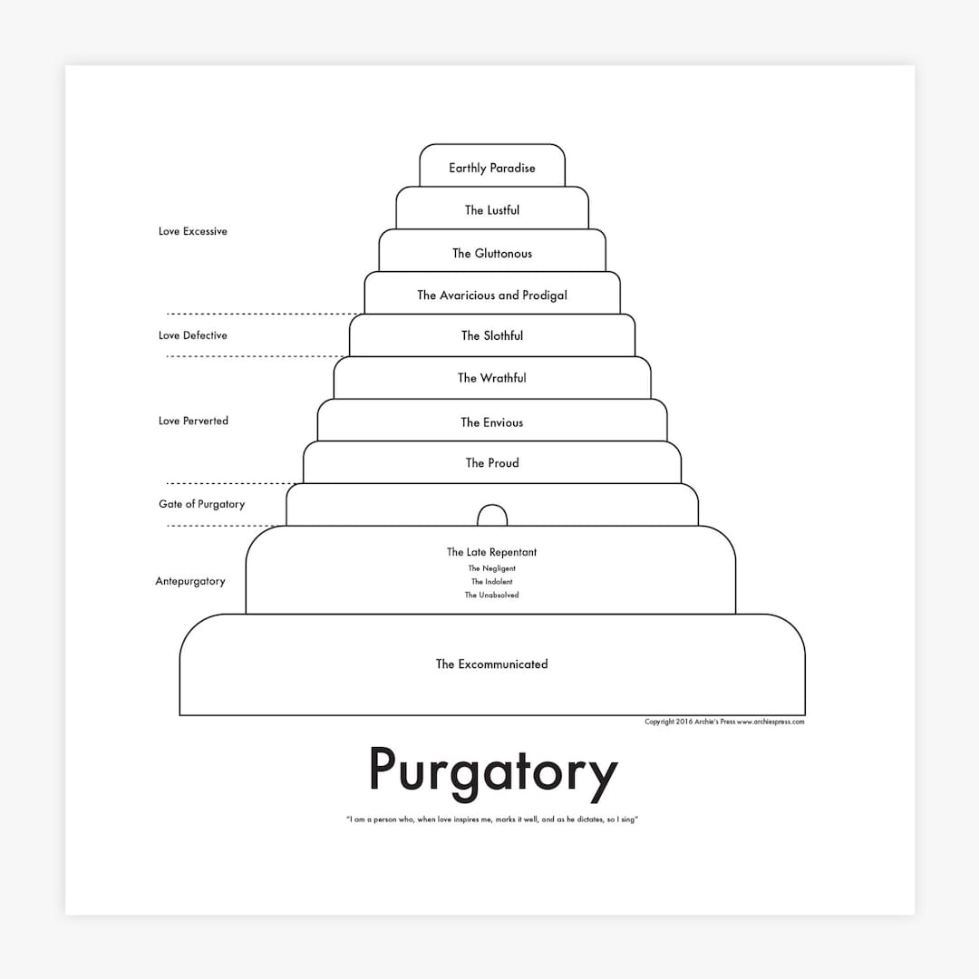 Purgatory Map Letterpress 8x8 Simple Dante Map - Etsy