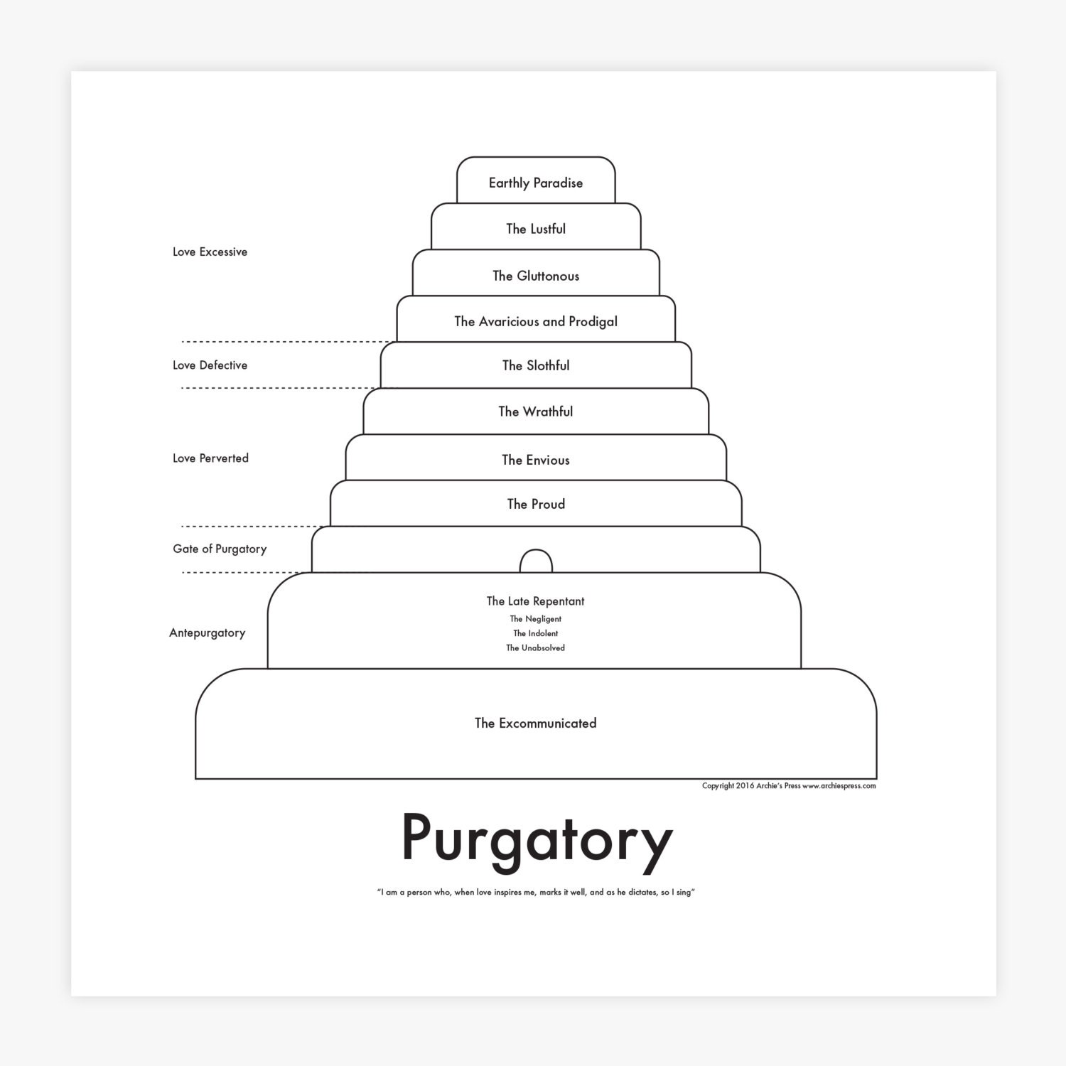 Dante Purgatorio Map