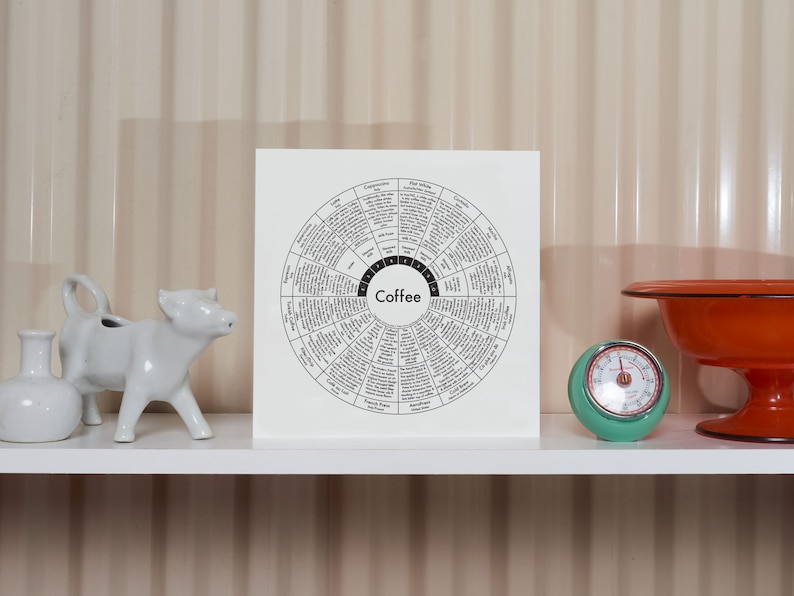 Coffee Letterpress Chart 8x8 - Etsy