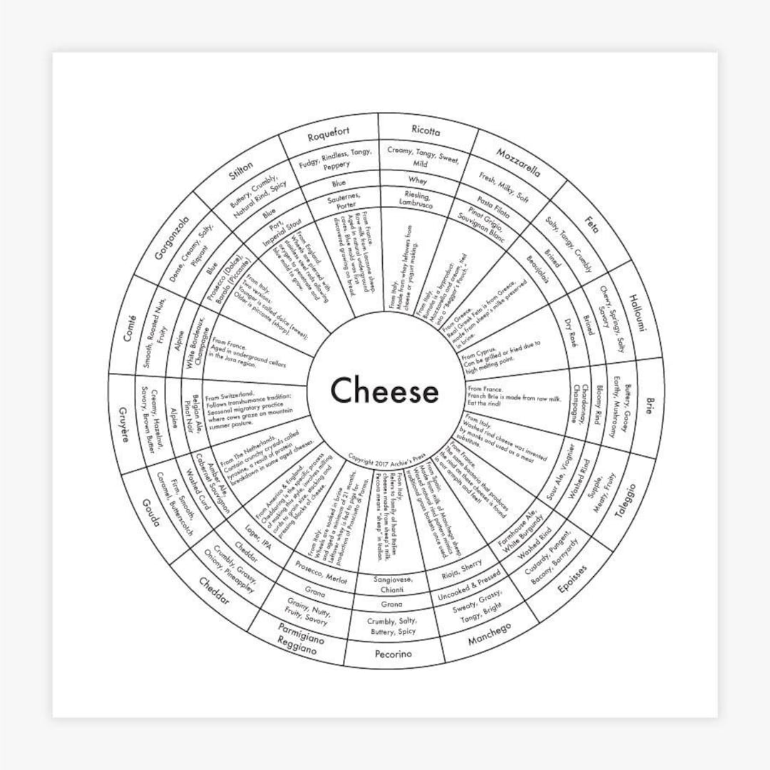 Cheese Chart 8"x8" Letterpress Print - Etsy