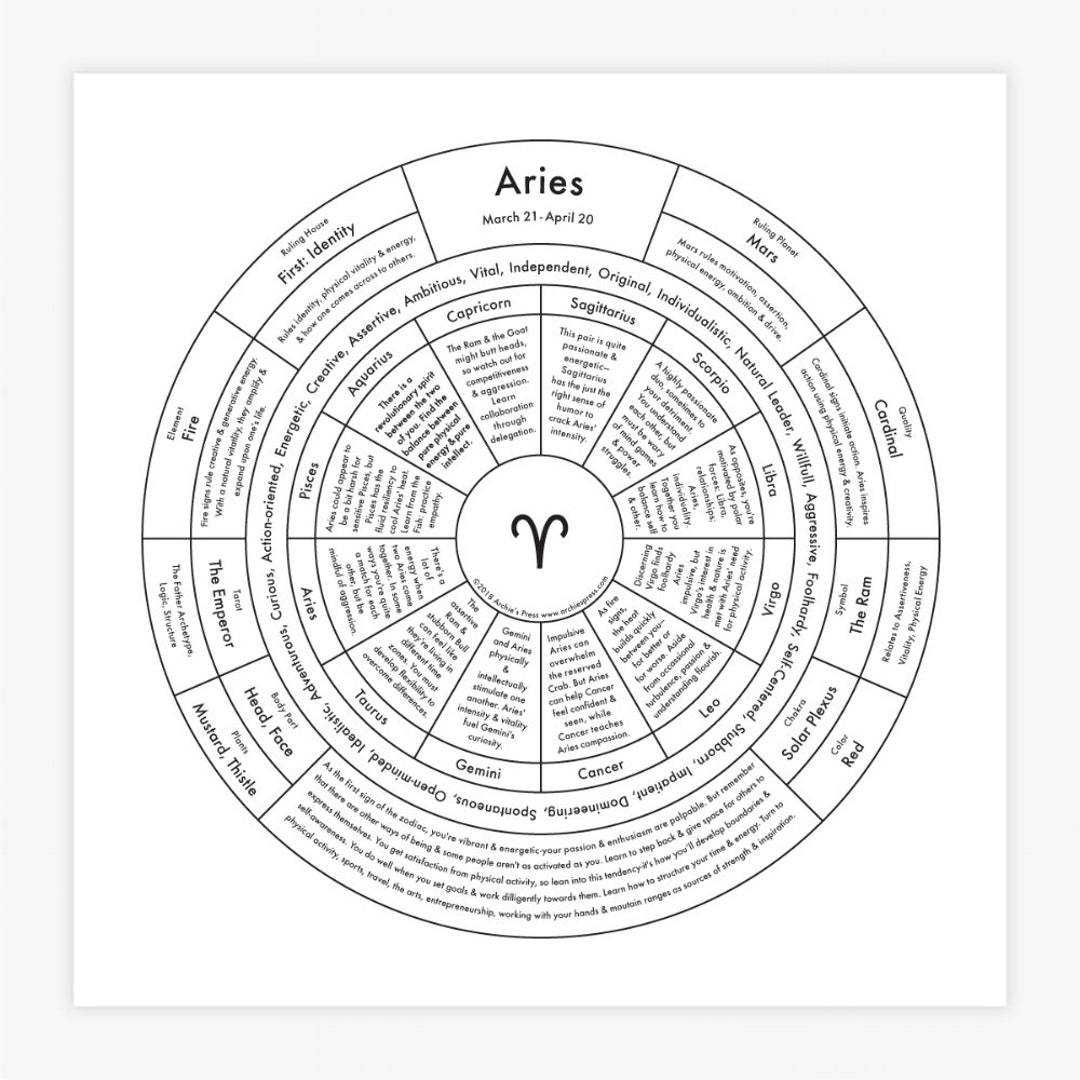 Aries Chart Letterpress Print 8"x8" - Etsy