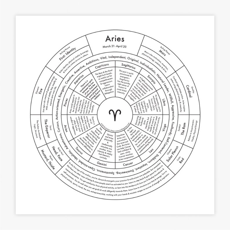 Aries Chart Letterpress Print 8"x8" - Etsy