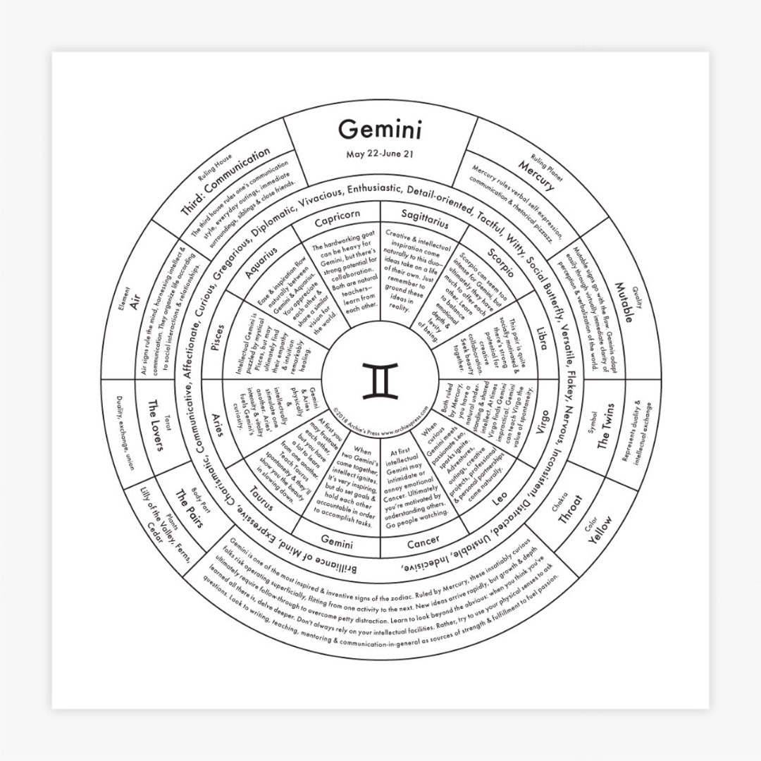 Gemini Chart Letterpress Print 8"x8" - Etsy