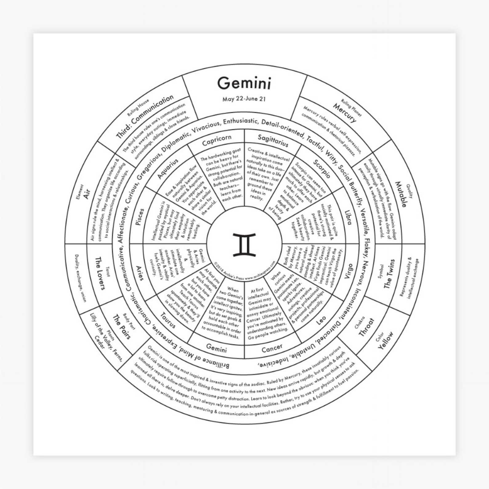 Gemini Chart Letterpress Print 8x8 - Etsy
