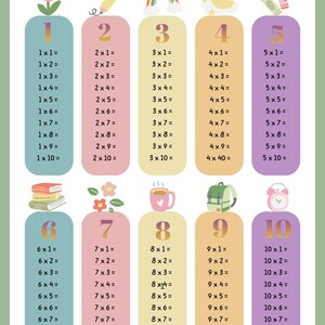 Multiplication Chart and Practice Worksheet, 2nd 3rd Grade Math ...