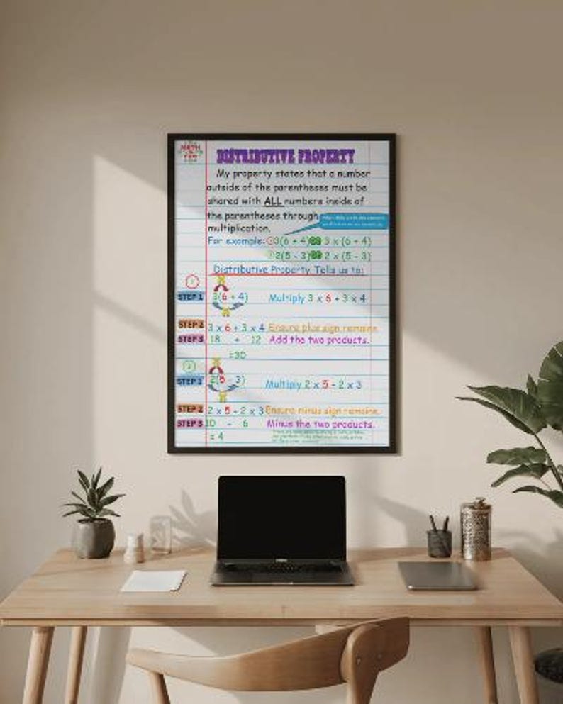 Distributive Property Chart - Etsy