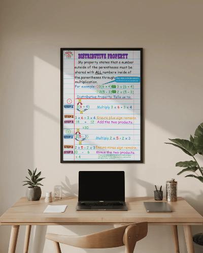 Distributive Property Chart - Etsy