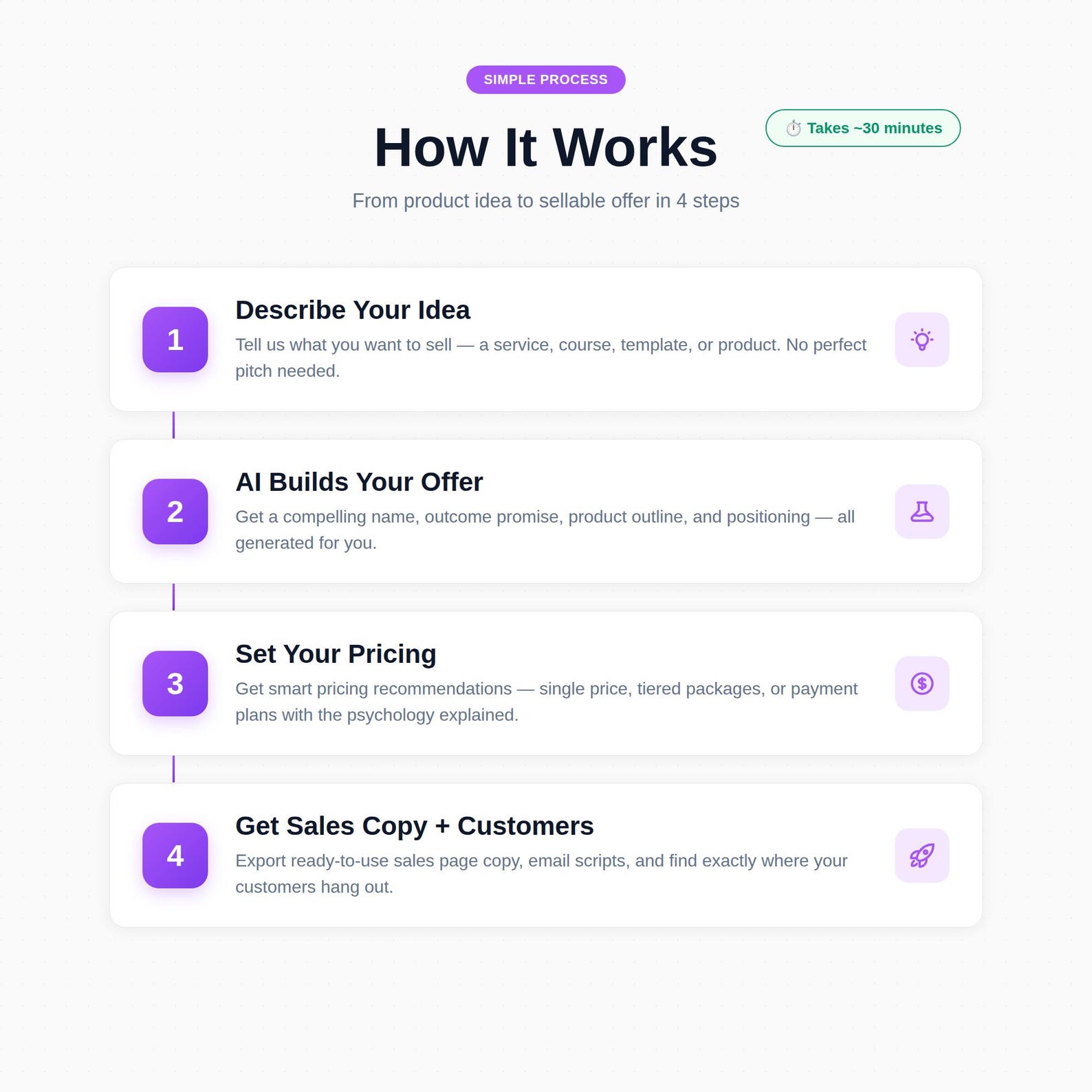 AI Offer Builder | Create Pricing, Sales Copy & Launch Plan in 30 ...
