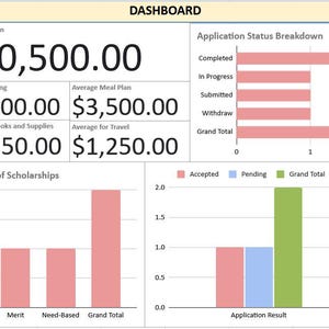 University Prep Tracker | College Applications, Scholarships & Essays ...