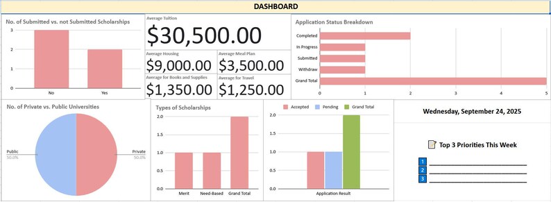 University Prep Tracker | College Applications, Scholarships & Essays ...