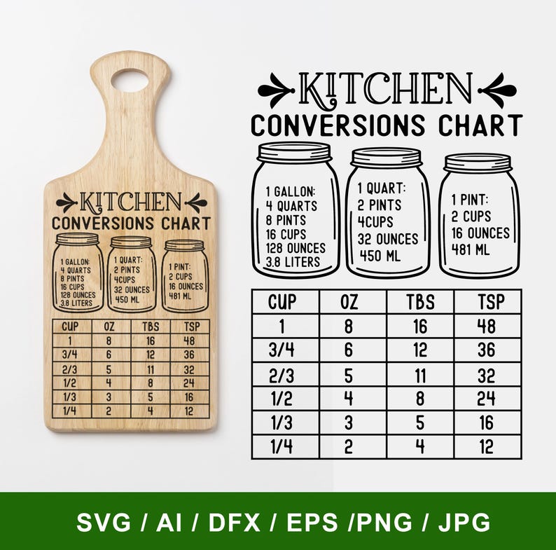 Kitchen Conversion Chart SVG: Decorative Kitchen Sign, Cricut Cut File ...