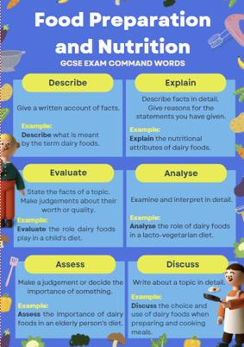 GCSE Exam Command Words Posters Bundle (18 Posters) | Digital Download ...