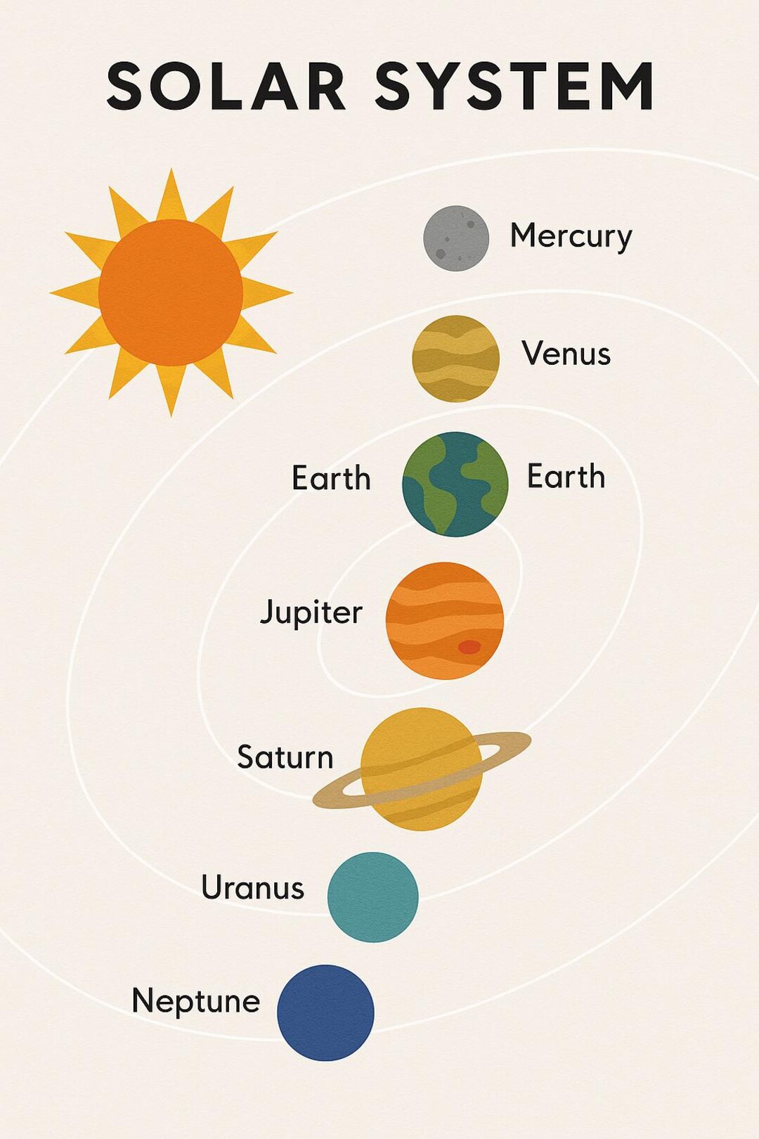 Solar System Educational Poster | Kids Space Wall Art | Minimalist ...