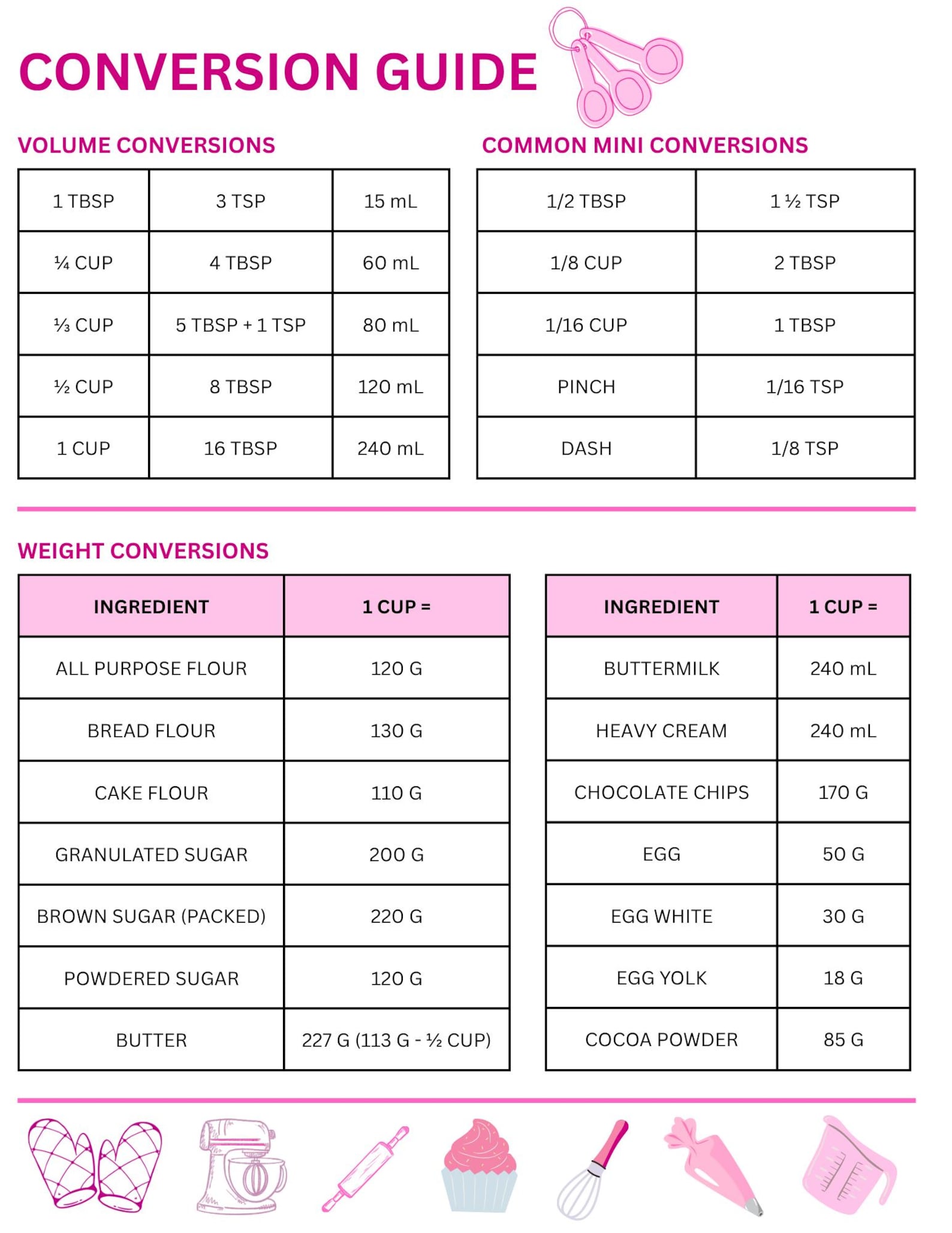 Baking Conversion Guide: Printable Kitchen Chart (instant Download) - Etsy