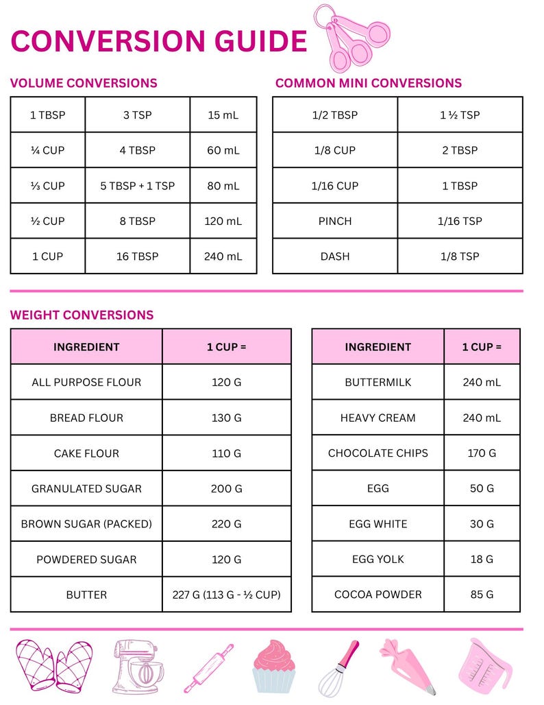 Baking Conversion Guide: Printable Kitchen Chart (instant Download) - Etsy