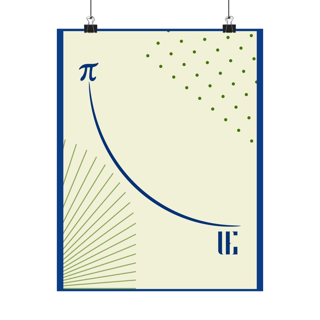 Phillips Curve Macroeconomics Classroom Economics Poster Minimalist ...