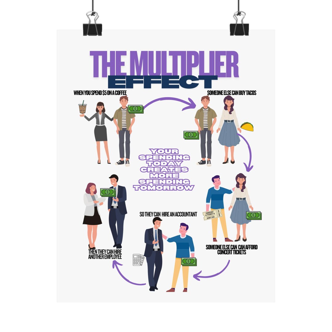 Economics Classroom Poster: the Multiplier Effect, Modern Wall Decor - Etsy