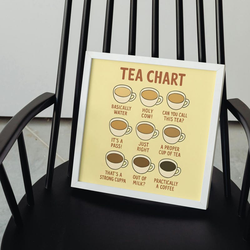 Tea Chart - Etsy UK