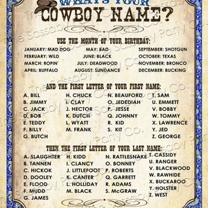 Wild West Cowboy Name Poster BLUE - INSTANT DOWNLOAD - 'what's Your ...