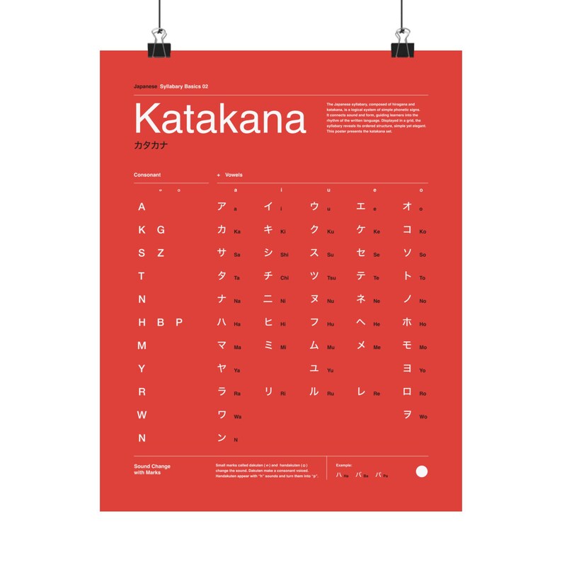 Katakana Syllabary Poster | Japanese Alphabet Wall Art | Language ...
