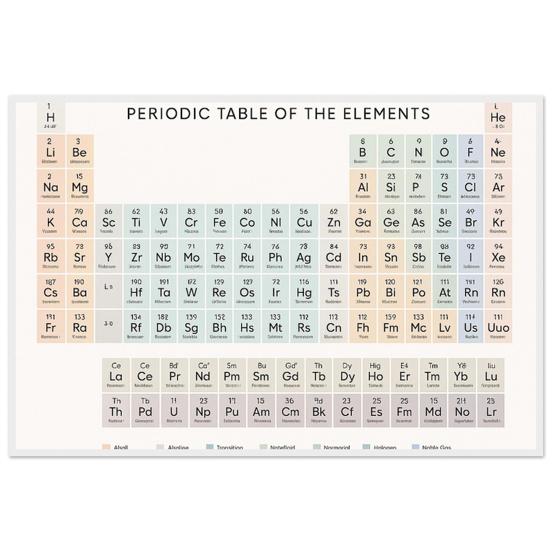 Aesthetic Periodic Table Poster, Modern Classroom Decor, Framed Science ...