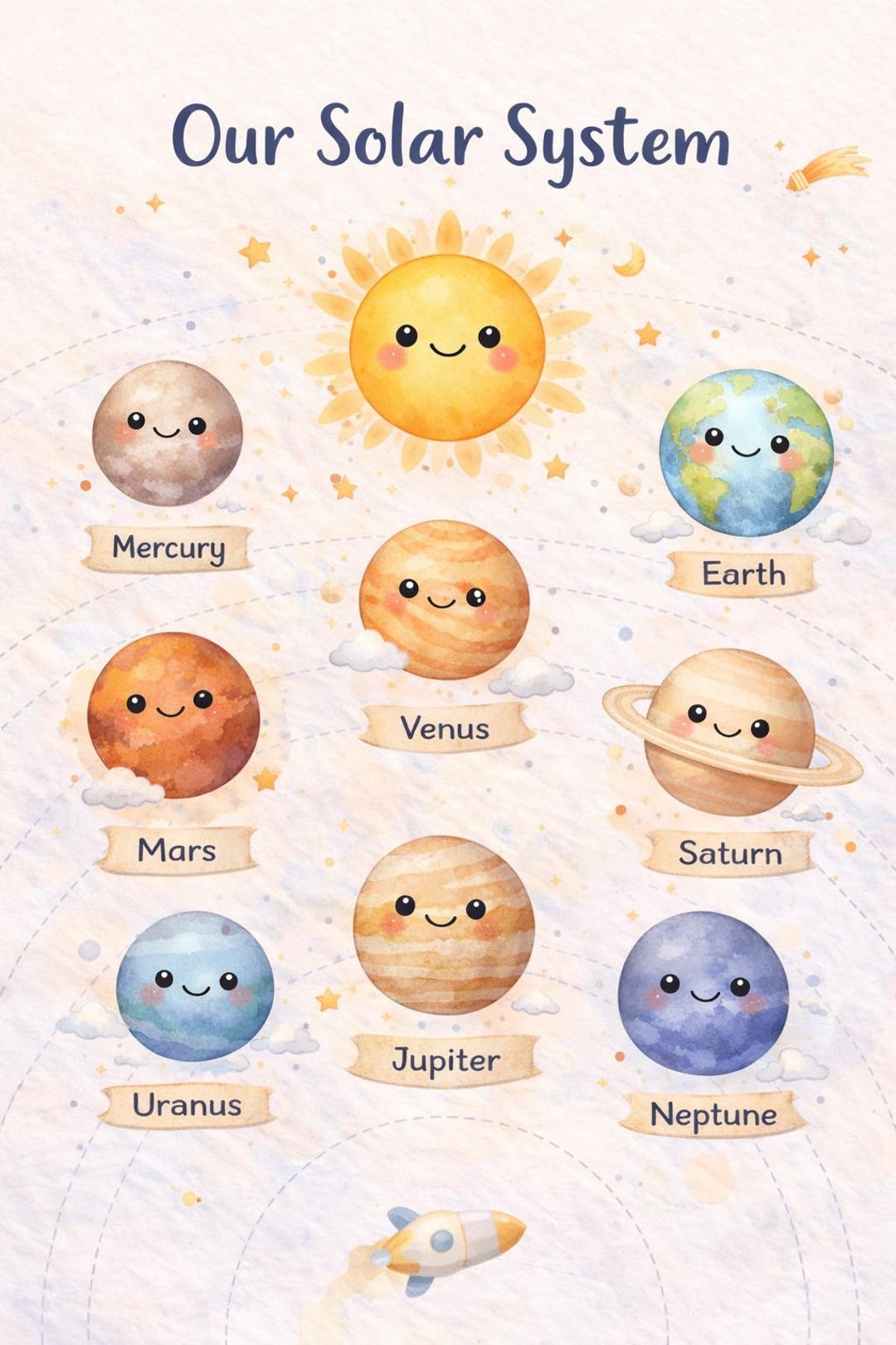 Solar System Learning Poster, Kids Space Poster, Solar System Printable ...