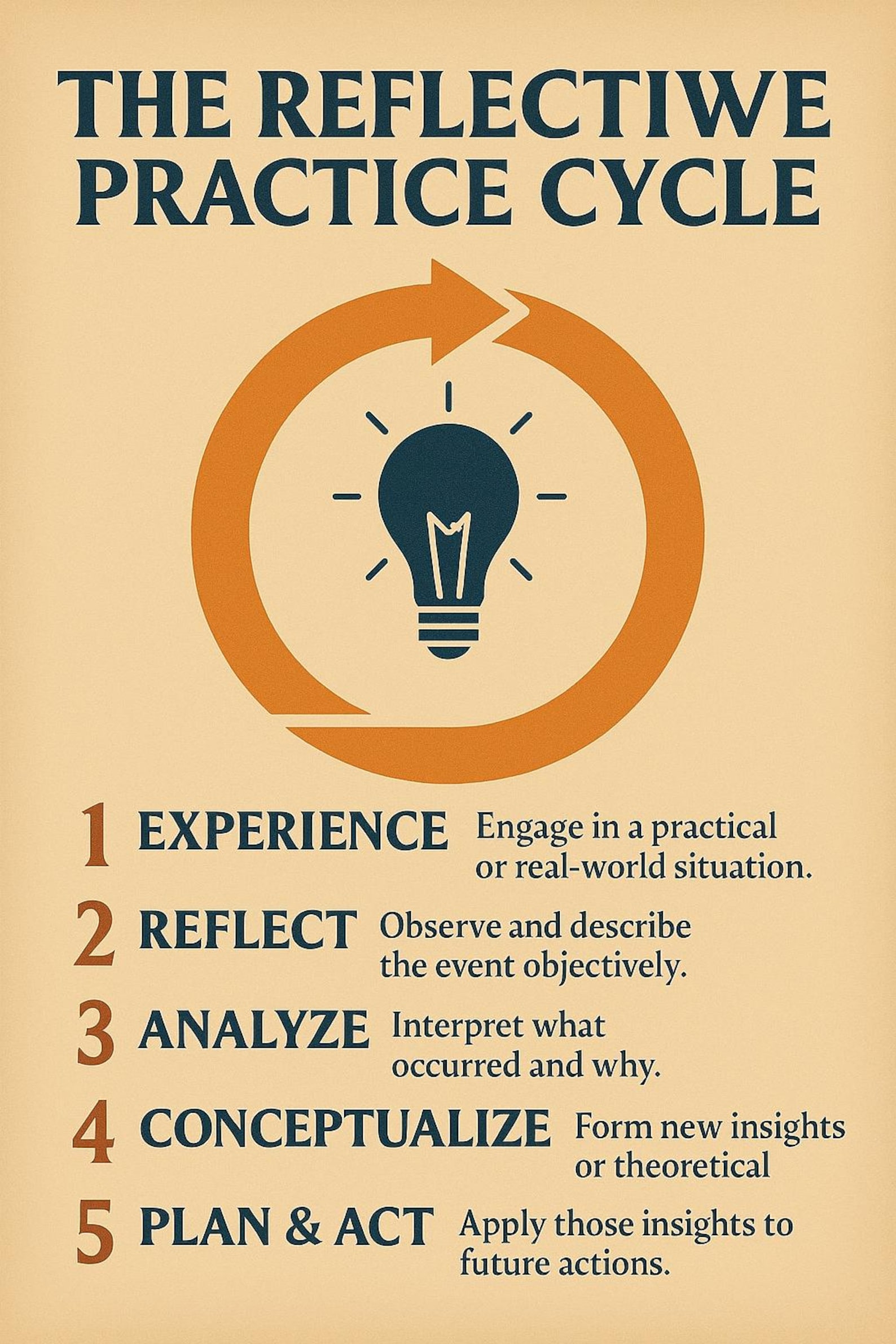 Critical Thinking Posters MEGA BUNDLE | Classroom Art for Inquiry ...
