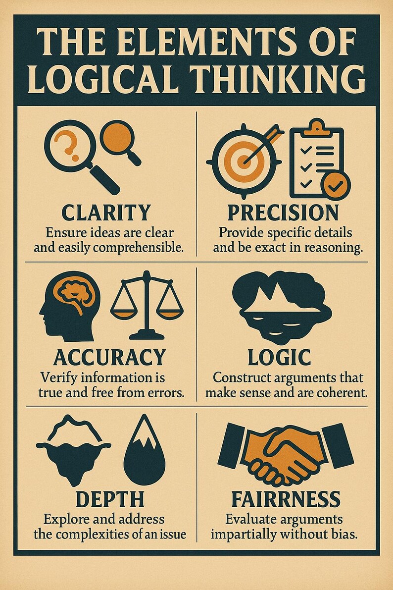 Socratic Questioning Poster | Critical Thinking Classroom Decor for Teachers | Digital ...