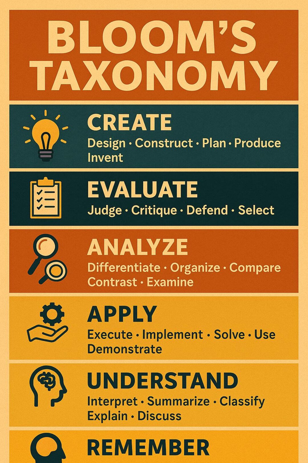 Back to School | Bloom’s Taxonomy & Critical Thinking Posters ...