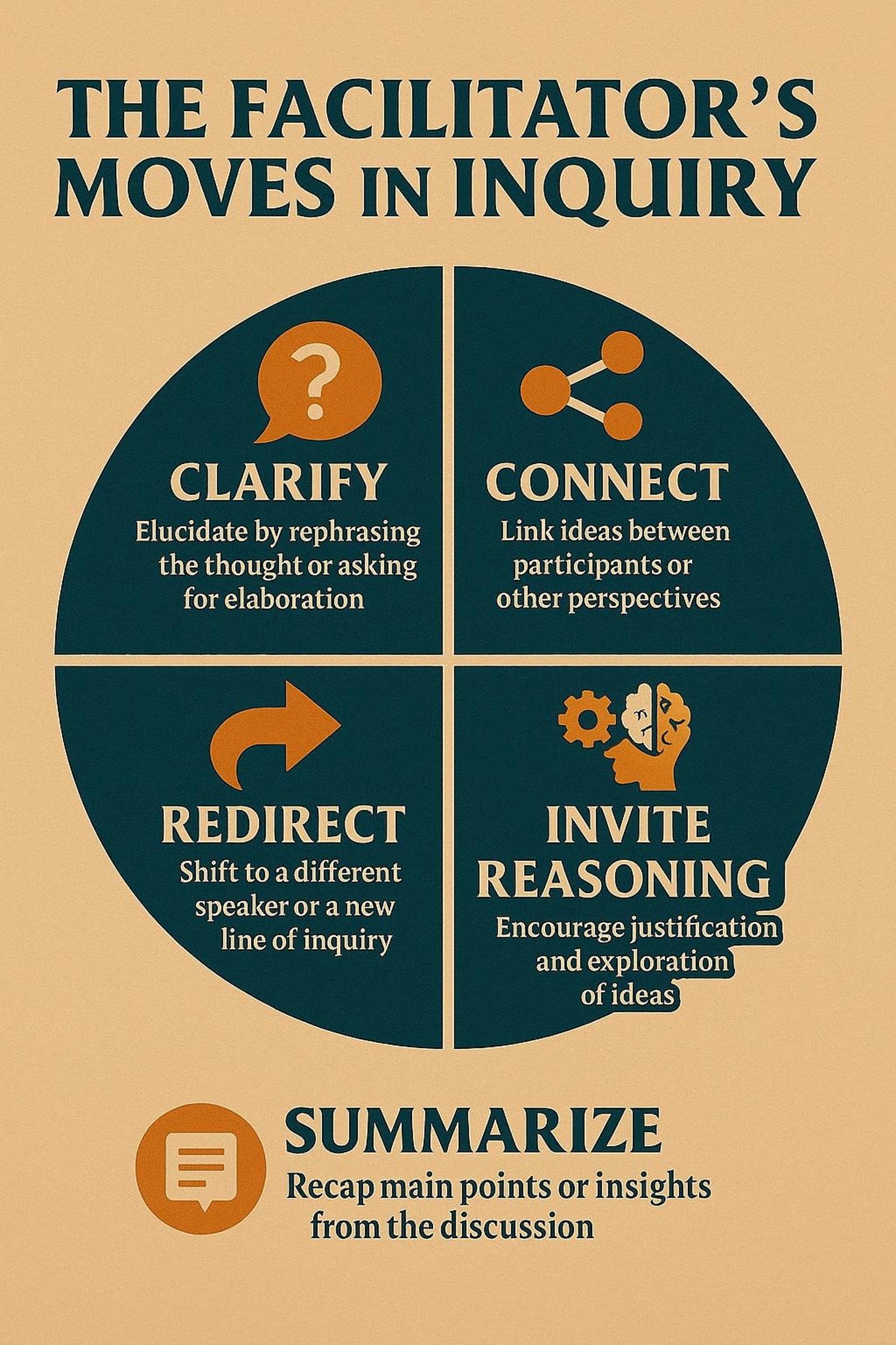 Critical Thinking Posters MEGA BUNDLE | Classroom Art for Inquiry ...