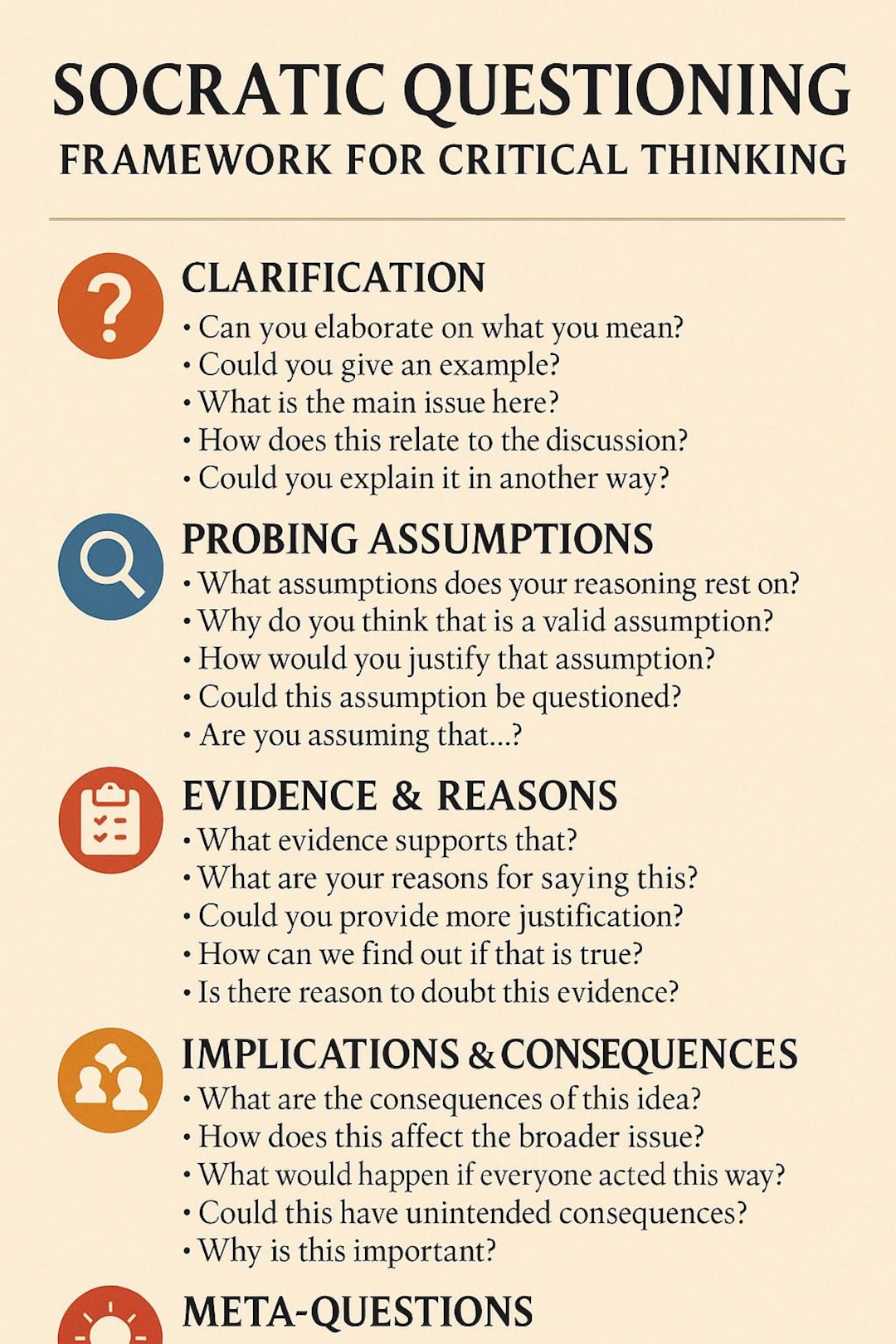 Socratic Questioning Poster | Critical Thinking Classroom Wall Art ...