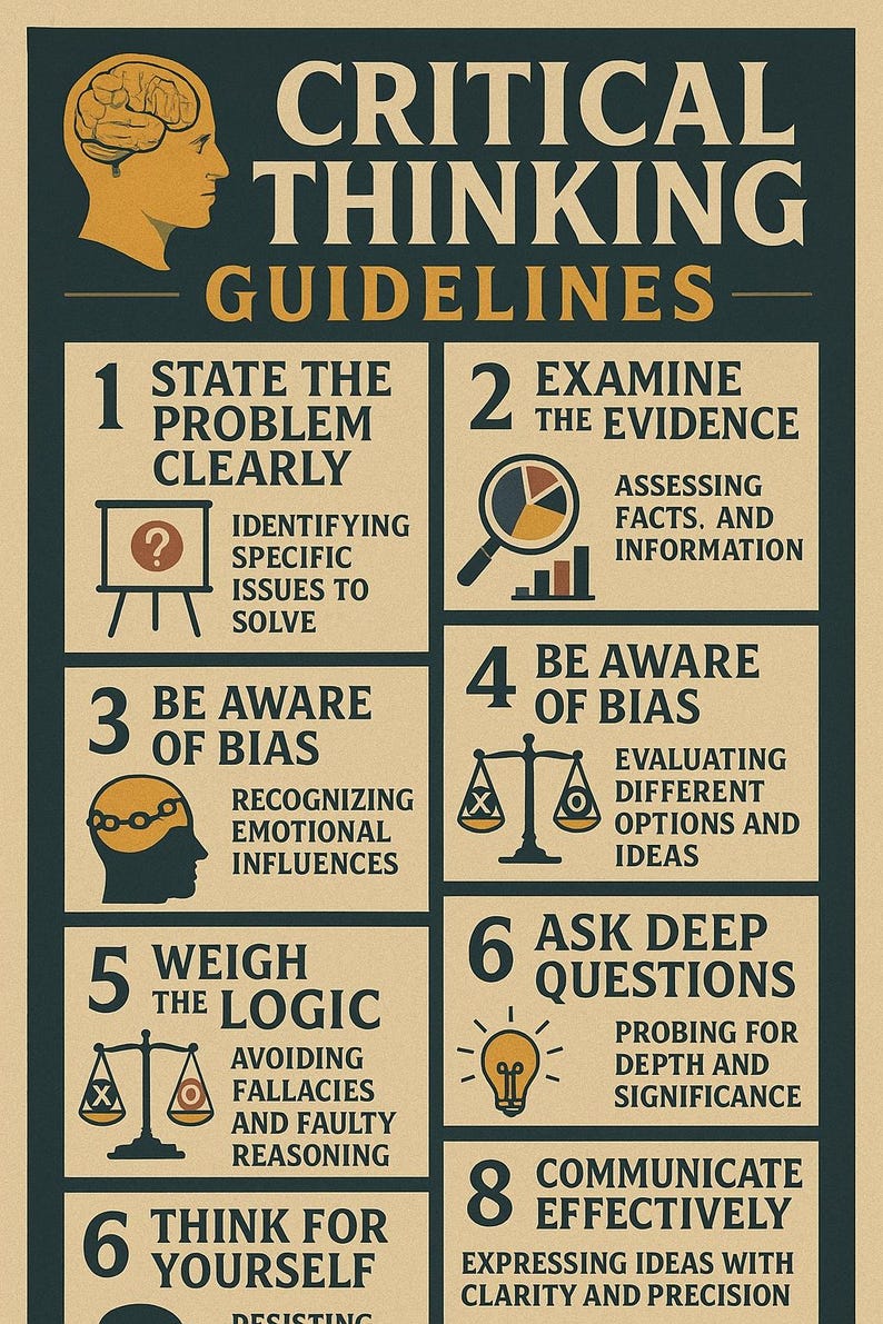 Socratic Questioning Poster | Critical Thinking Classroom Wall Art ...