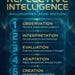 Critical Thinking Classroom Poster | Socratic Questioning Guide | Educational Wall Art | Inquiry ...