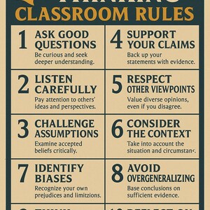 Critical Thinking Posters MEGA BUNDLE | Classroom Art for Inquiry ...