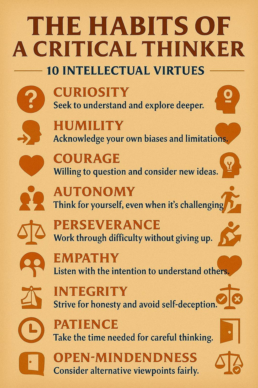 School | Critical Thinker Habits Posters | Educational Psychology ...