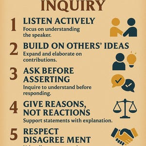 Critical Thinking Posters MEGA BUNDLE | Classroom Art for Inquiry ...