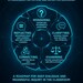 Critical Thinking Classroom Poster | Socratic Questioning Guide | Educational Wall Art | Inquiry ...