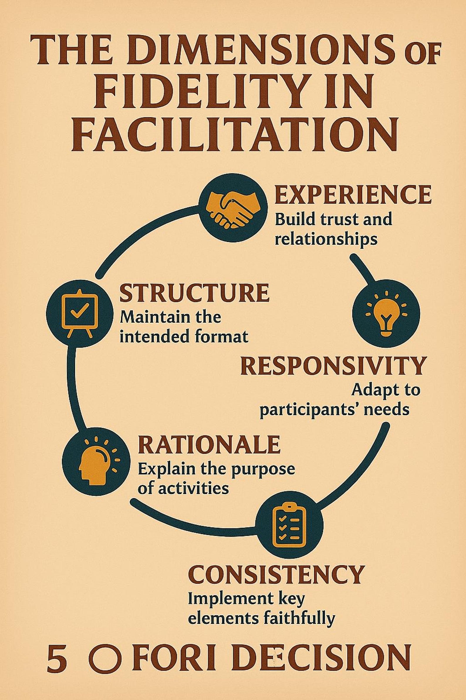 Critical Thinking Posters MEGA BUNDLE | Classroom Art for Inquiry ...