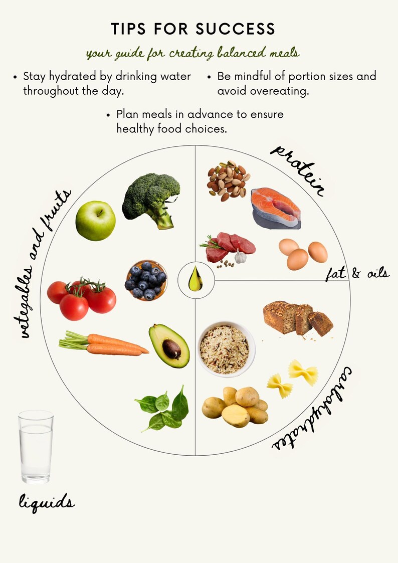 21-day Intermittent Fasting Plan PDF | Beginner Diet Guide With Tracker ...